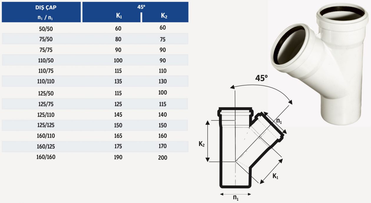 PVC Boru ve Ek Parçaları - Atık Su Boru ve Ek Parçaları - Plastherm
